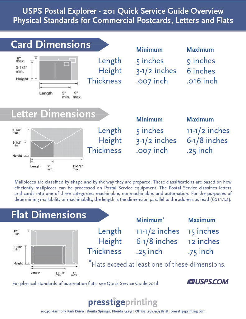 USPS 201 Quick Service Guide 2022