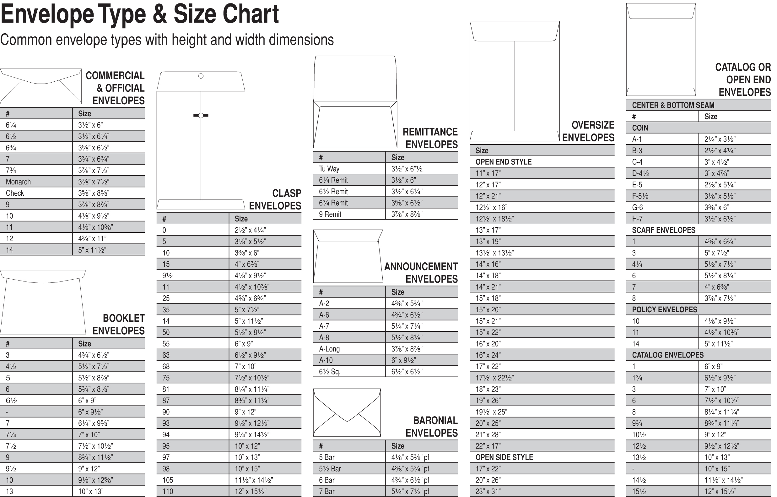 Envelope Size Guide